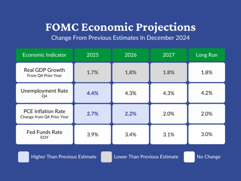 FOMC Maintains Interest Rates and Updates Economic Projections | ADM