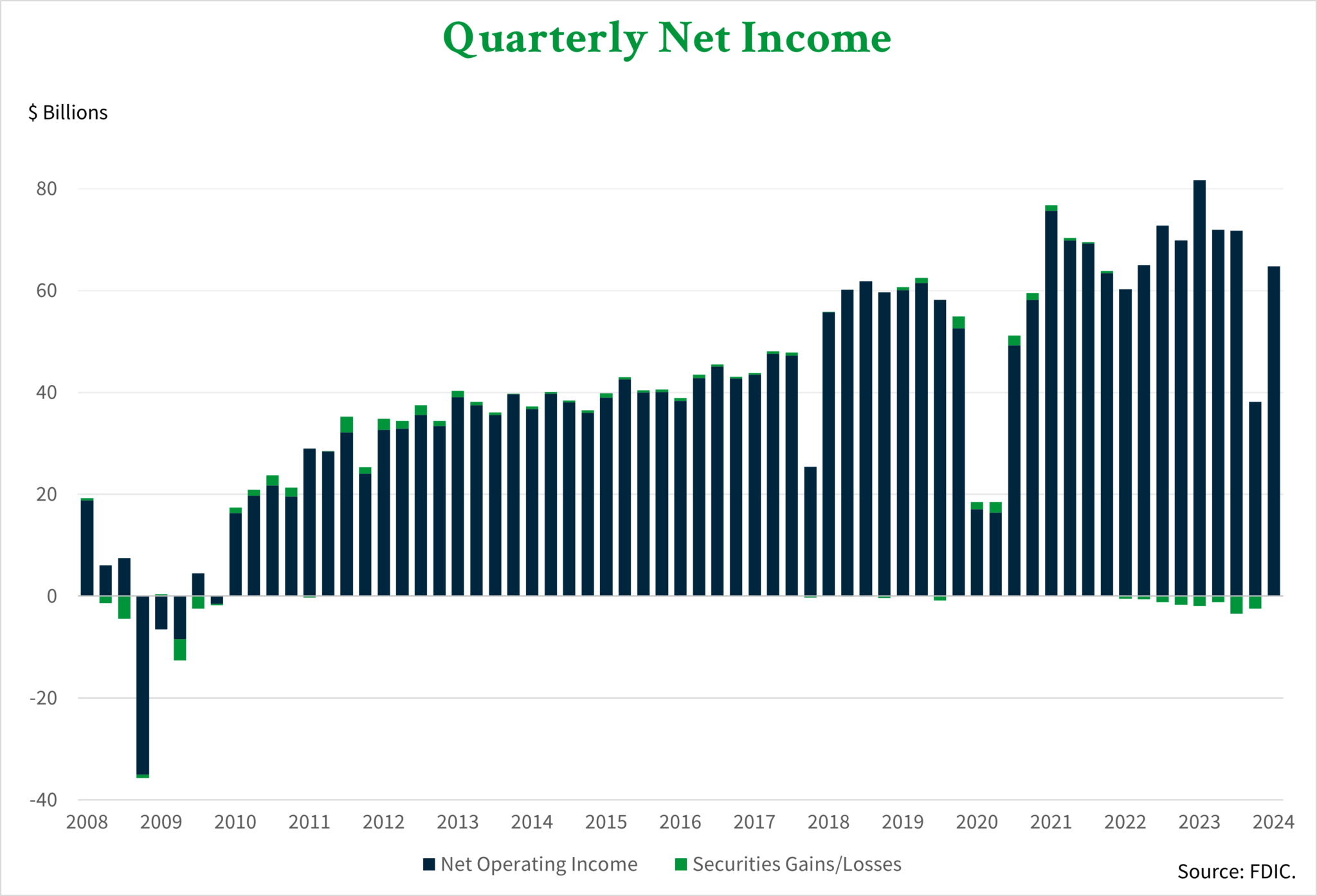 Q1 Banking Trends: Higher Net Income, Deposits, and Unrealized Losses | ADM