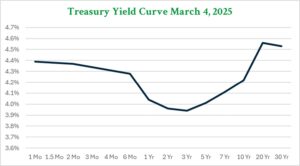 Understanding the Yield Curve | ADM