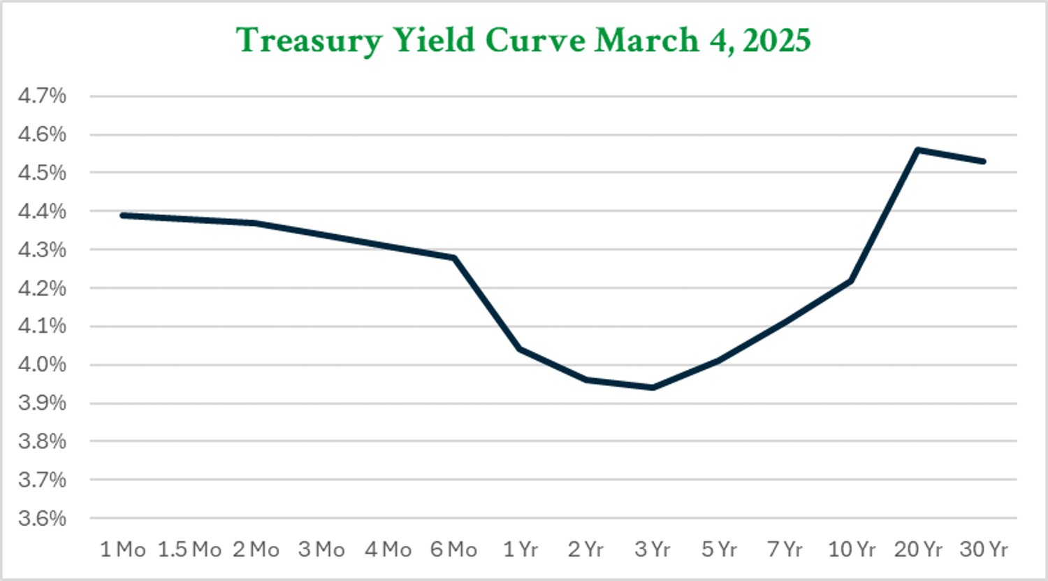 Understanding the Yield Curve | ADM